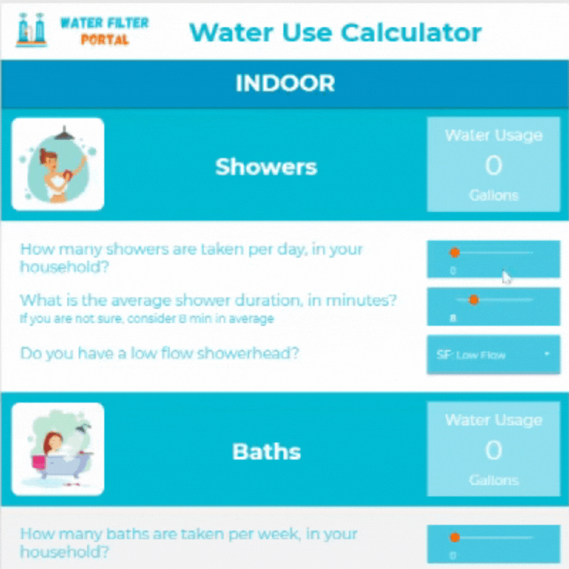 Water Use Calculator: Find Out Your Water Footprint